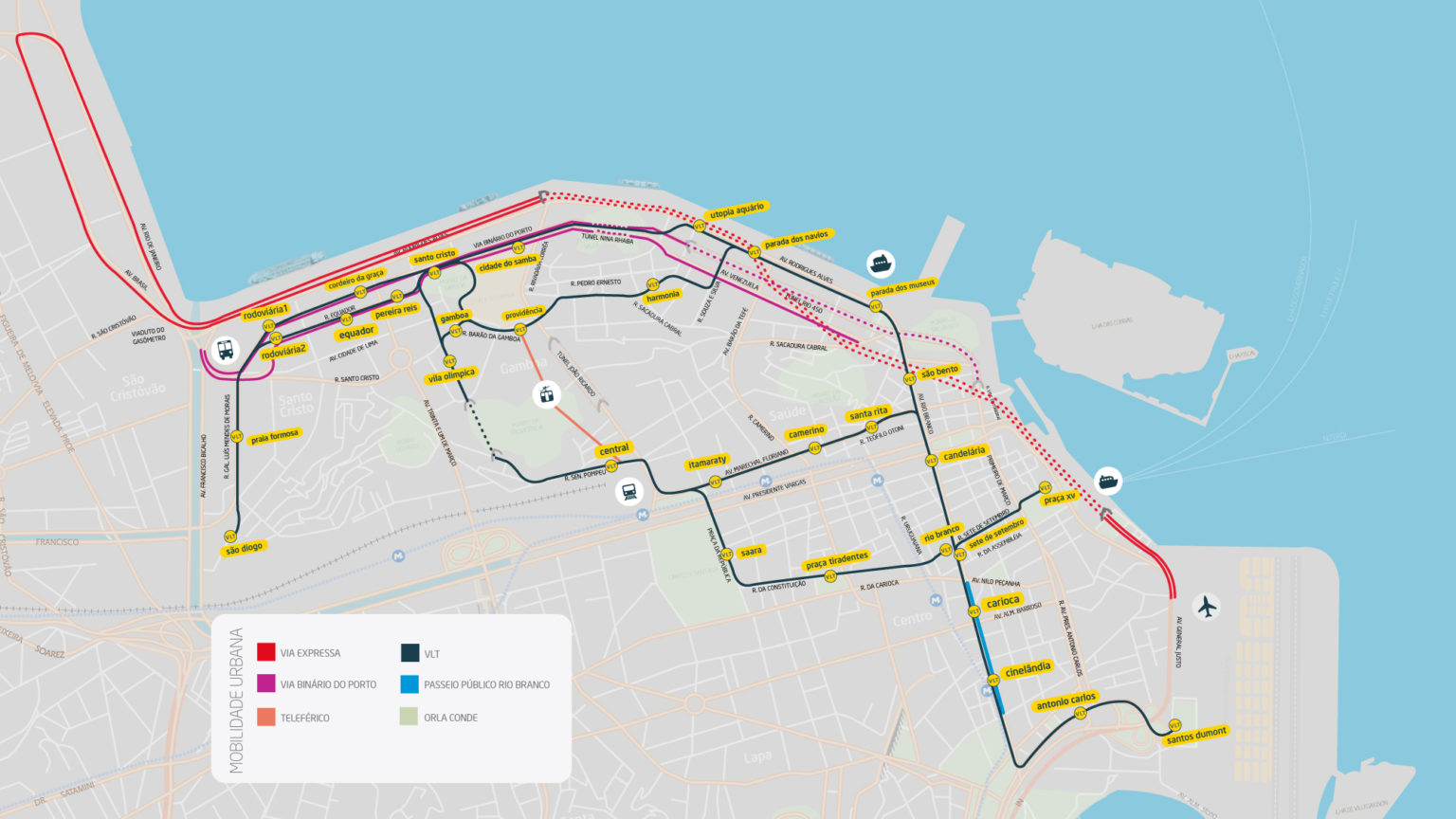 Porto Maravilha - CCPAR